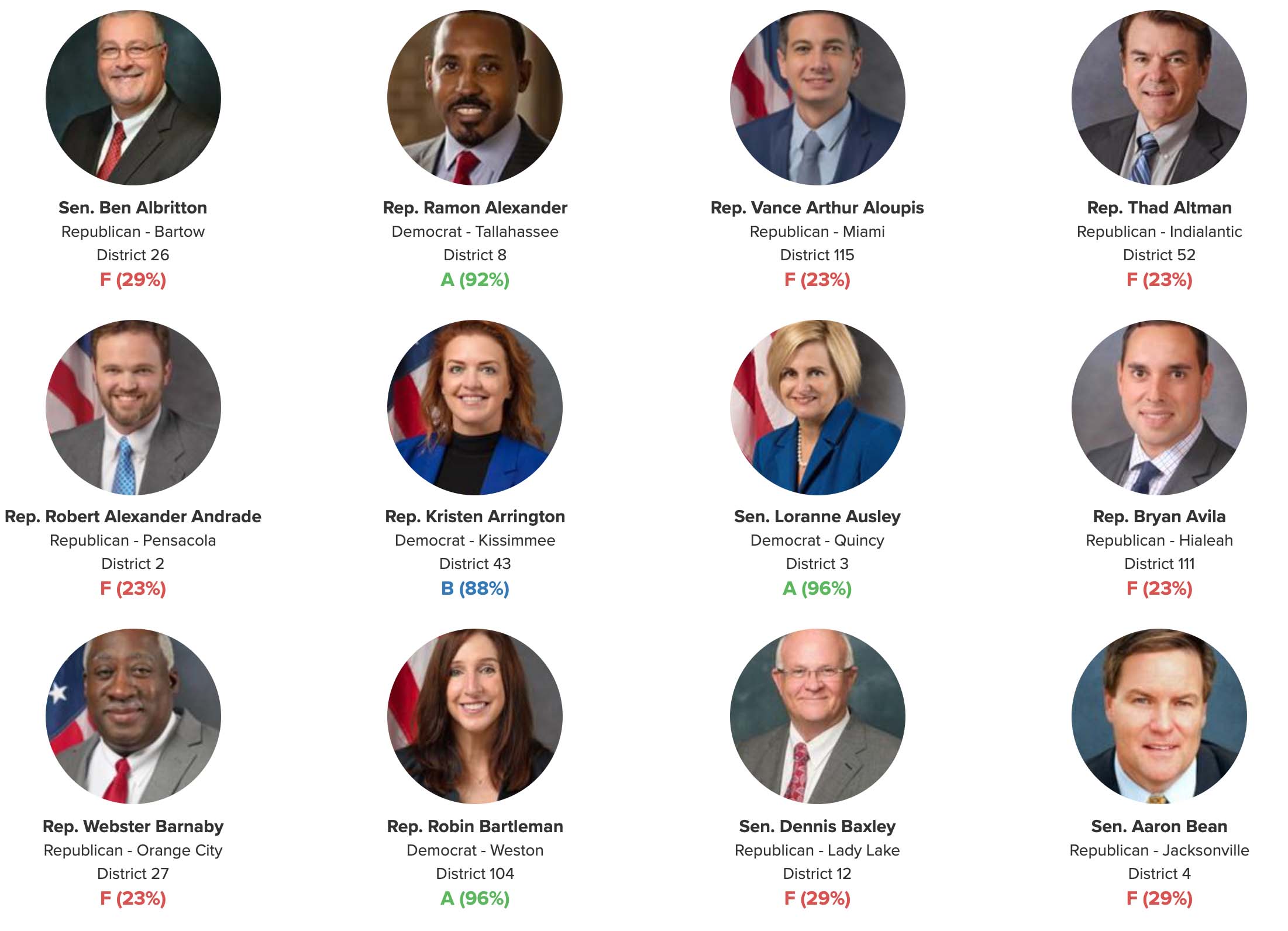 People First Report Card - Progress Florida