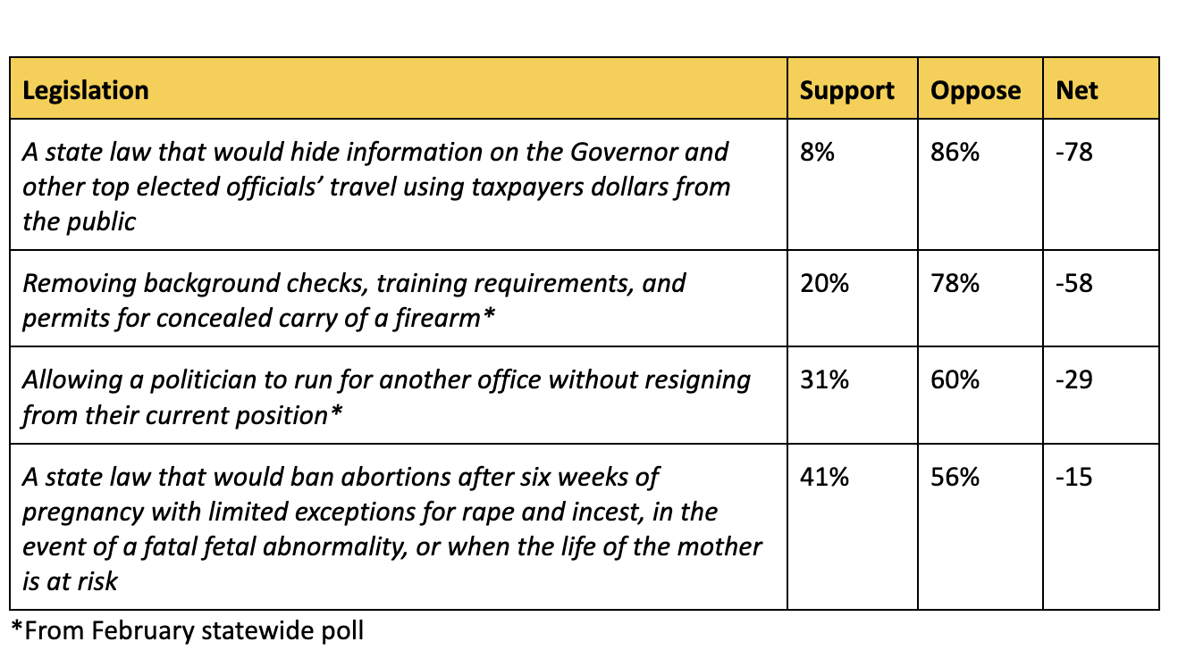 Polling from Progress Florida & Florida Watch Shows Floridians Unhappy ...
